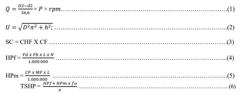 Screw Conveyor -0813-3036-8945- Fabrikasi & Install